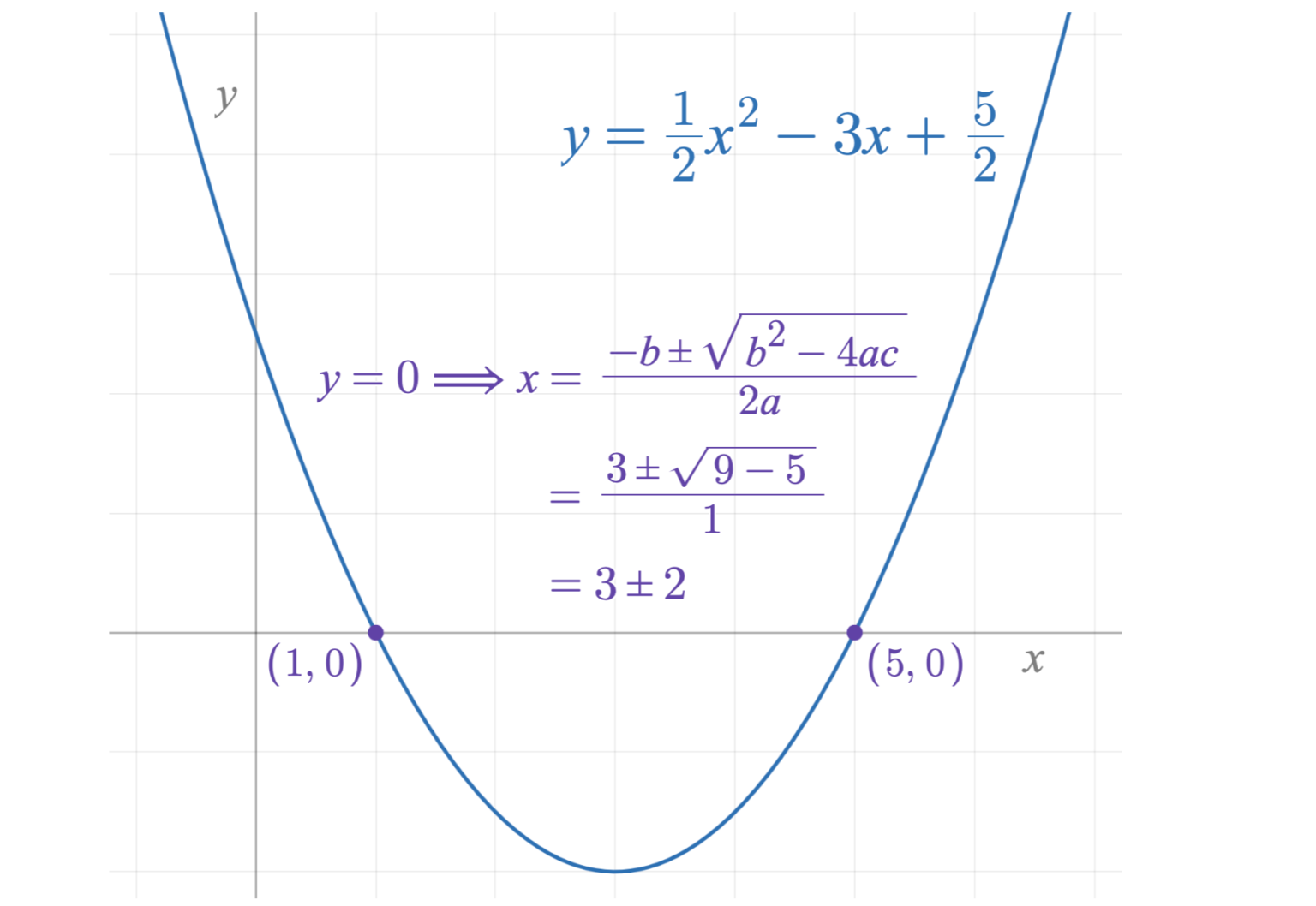 17 Completely Useless Things We Were Taught in School – Takes Me Back